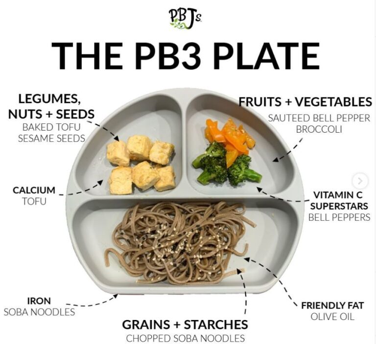 PB3 Plate: What is it and how do you use it? - Plant Based Juniors