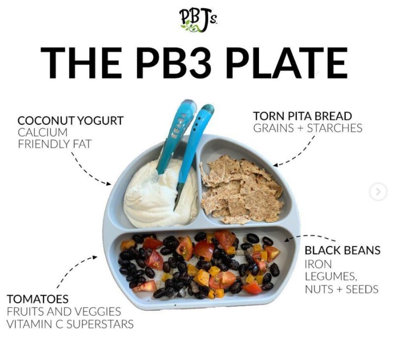 PB3 Plate: What is it and how do you use it? - Plant Based Juniors